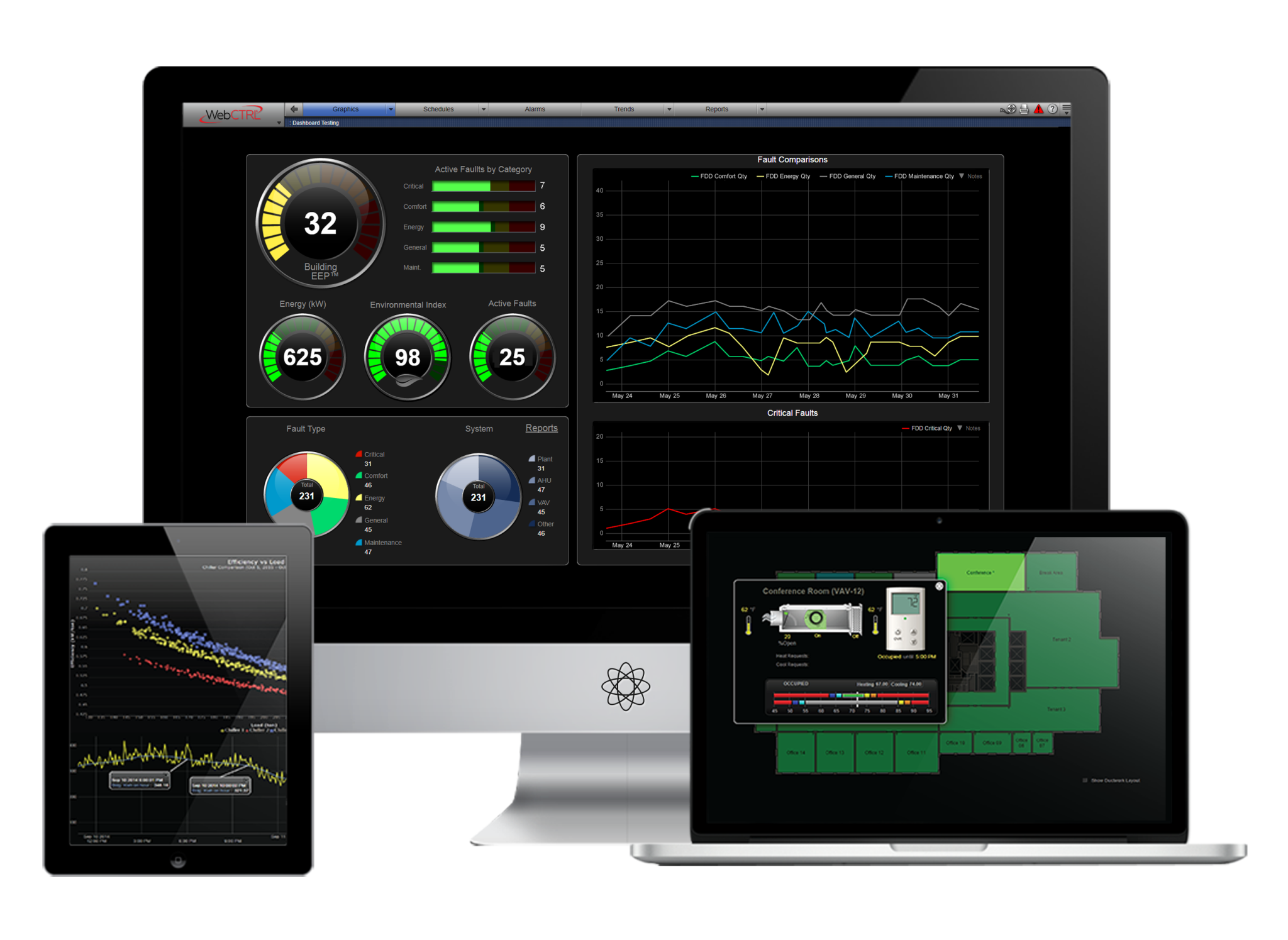 Building Automation System & Building Controls Company