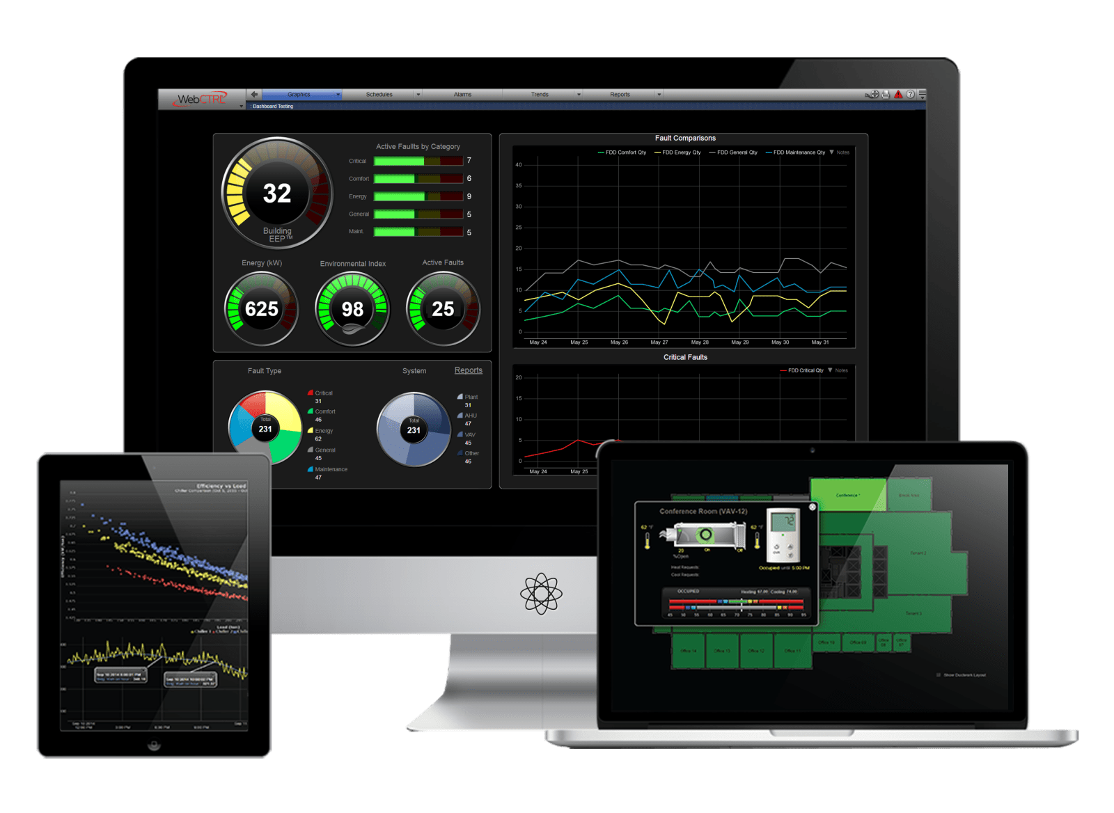 Building Automation System & Building Controls Company